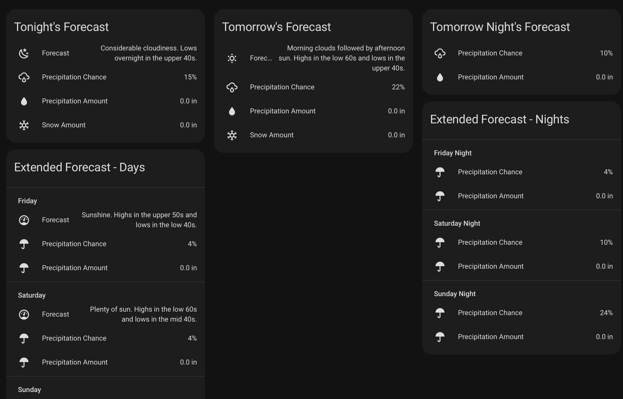 How to Install Weather Underground on Home Assistant and Configure a ...